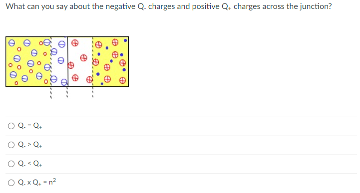 Solved What can you say about the negative Q. charges and | Chegg.com