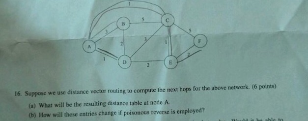Solved 16. Suppose we use distance vector routing to compute | Chegg.com