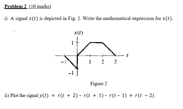 Solved Problem 2 (10 marks) i) A signal x(t) is depicted in | Chegg.com