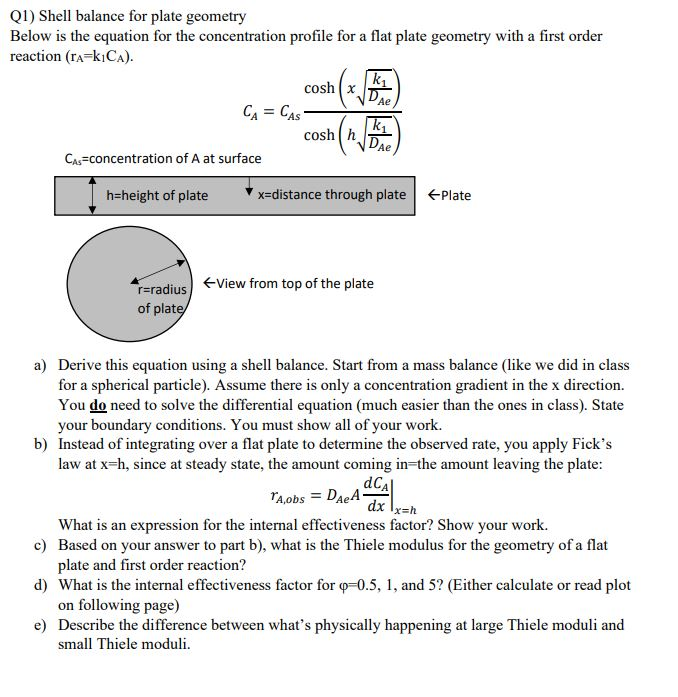 Q1) Shell balance for plate geometry Below is the | Chegg.com