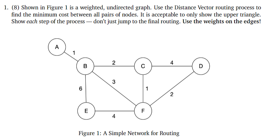 Solved 1. (8) Shown in Figure 1 is a weighted, undirected | Chegg.com