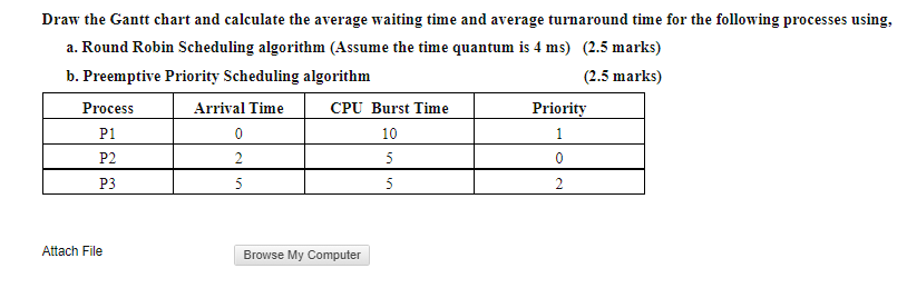 Solved Draw the Gantt chart and calculate the average | Chegg.com