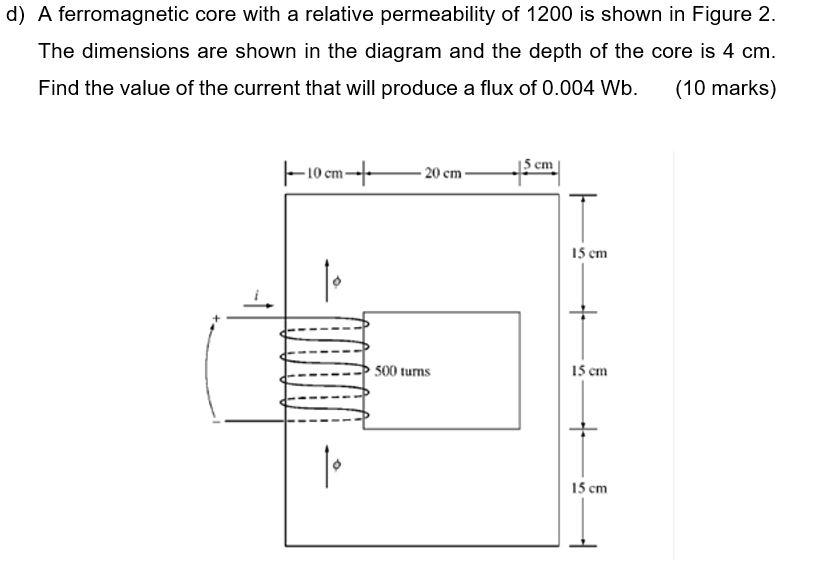Solved d) A ferromagnetic core with a relative permeability | Chegg.com