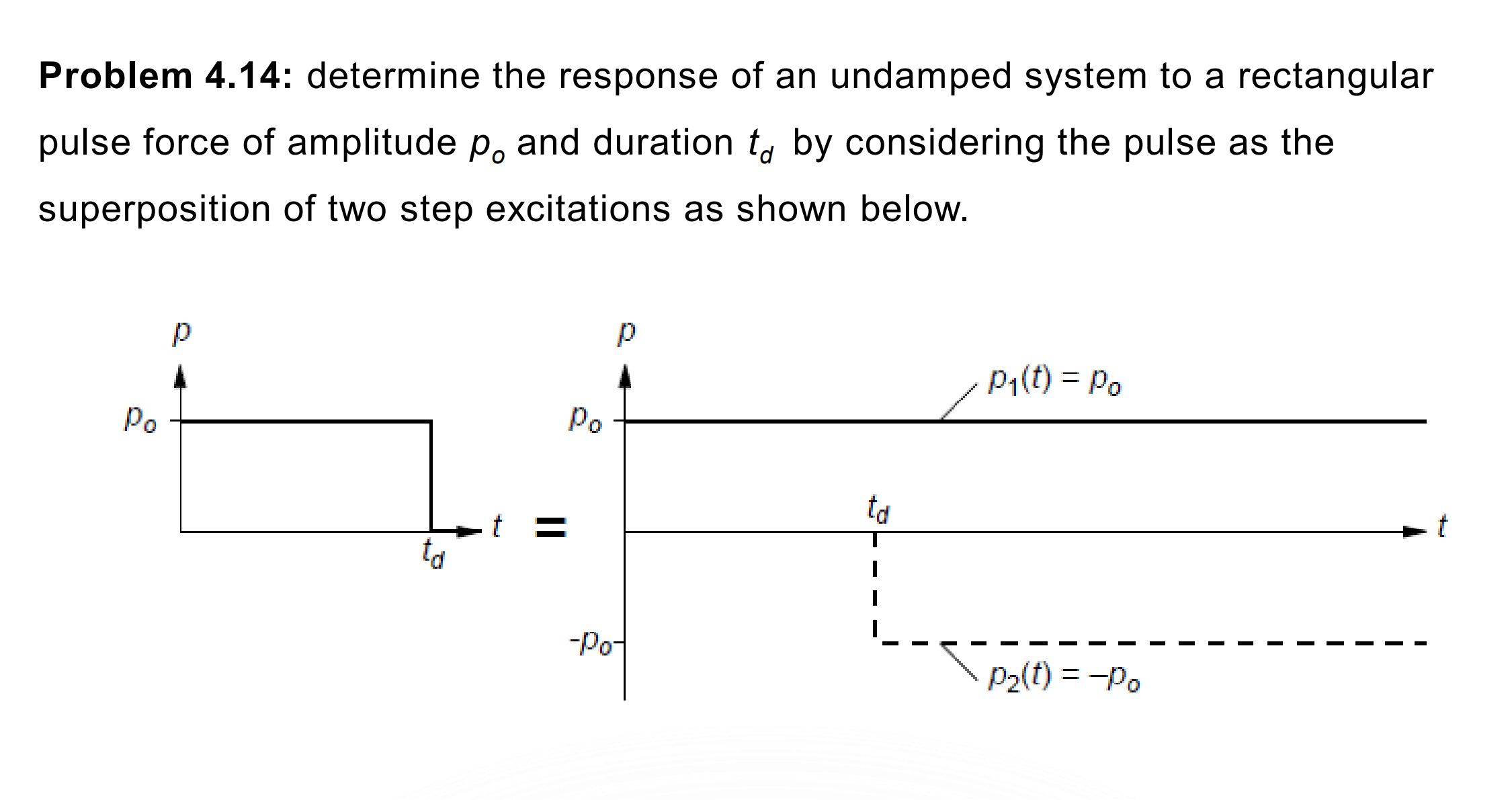 Solved determine the response of an undamped system to a | Chegg.com