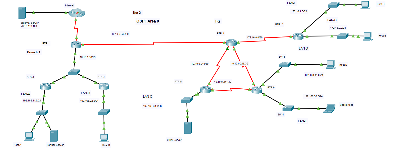 Solved Need what code to enter and where Part 2: Configure | Chegg.com