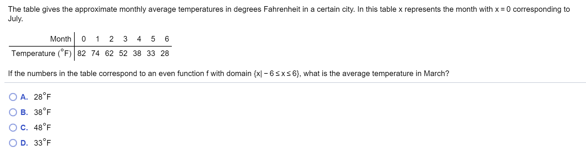 Solved The table gives the approximate monthly average | Chegg.com