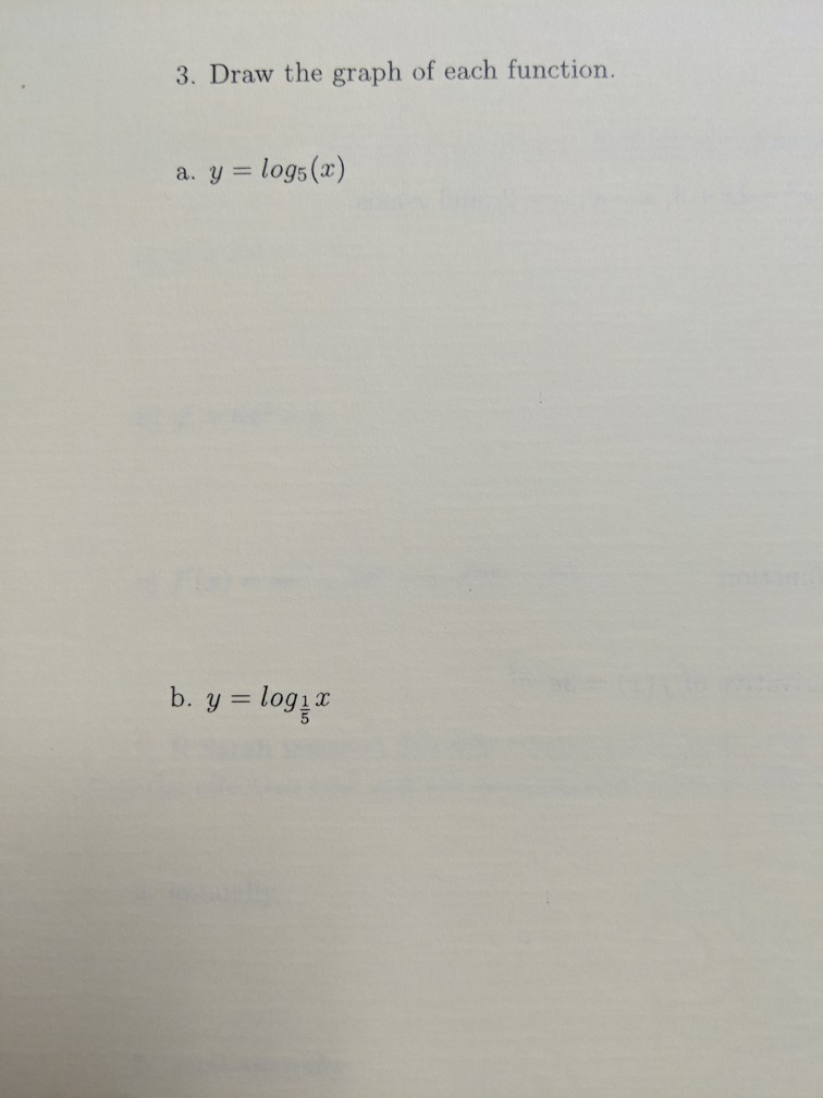 Solved 3. Draw the graph of each function. a. y = log5 (x) | Chegg.com
