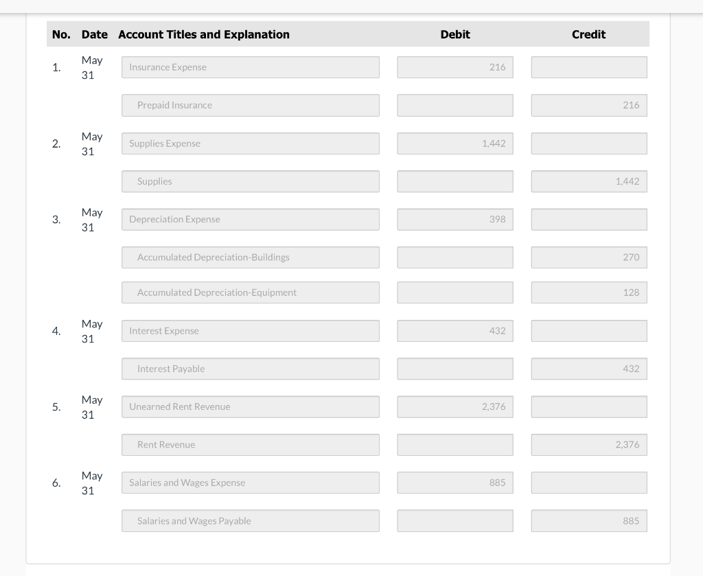 solved-prepare-a-balance-sheet-at-may-31-list-assets-in-chegg