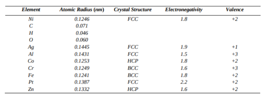 Solved Please answer all of the questions below and explain | Chegg.com