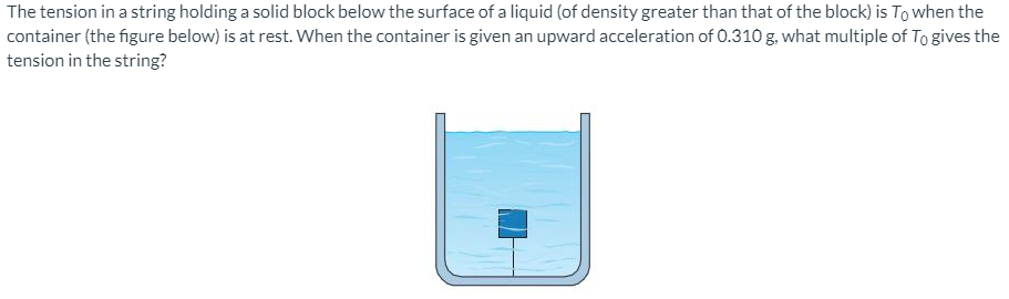 Solved The tension in a string holding a solid block below | Chegg.com