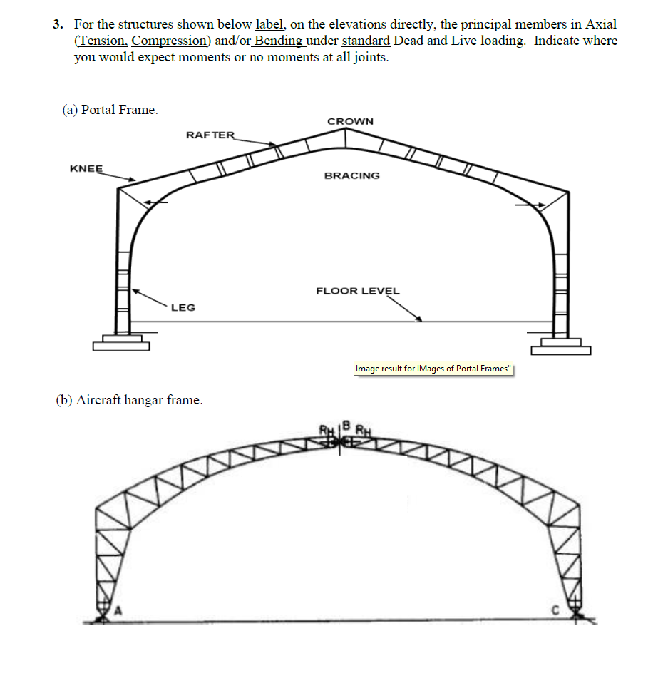1. A tower truss is shown below. (a) Determine the | Chegg.com