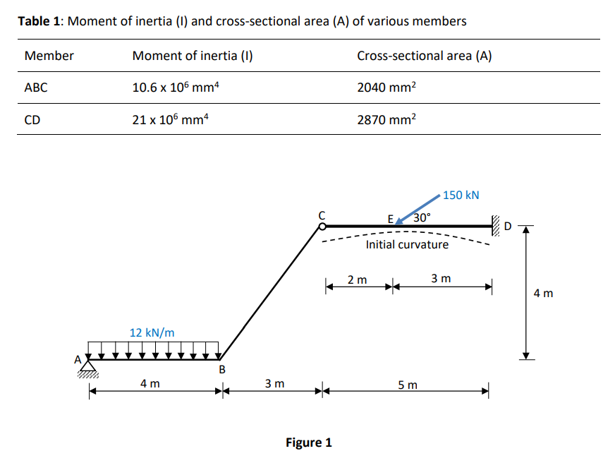 Solved Please Use Force Method Draw the bending moment | Chegg.com