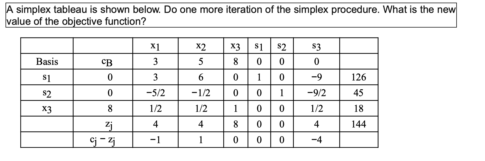 Solved A simplex tableau is shown below. Do one more | Chegg.com