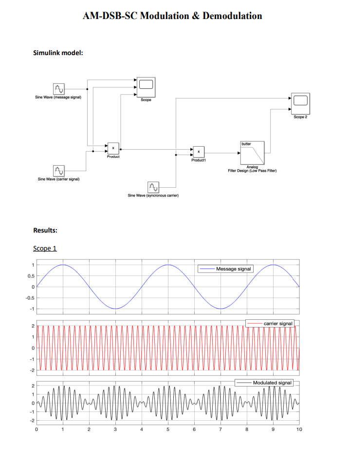 Solved Am Dsb Sc Modulation And Demodulation Simulink Model