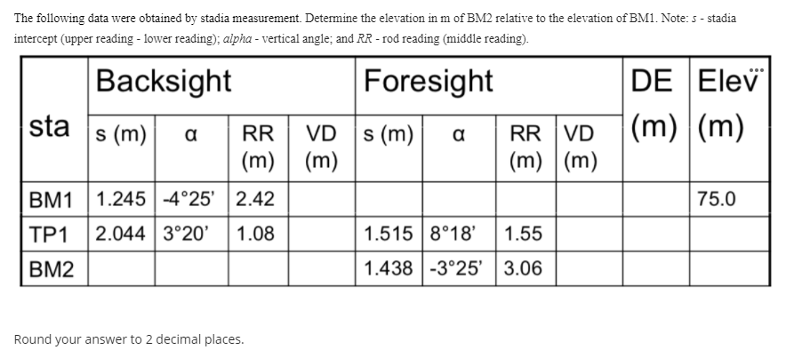 The following data were obtained by stadia | Chegg.com