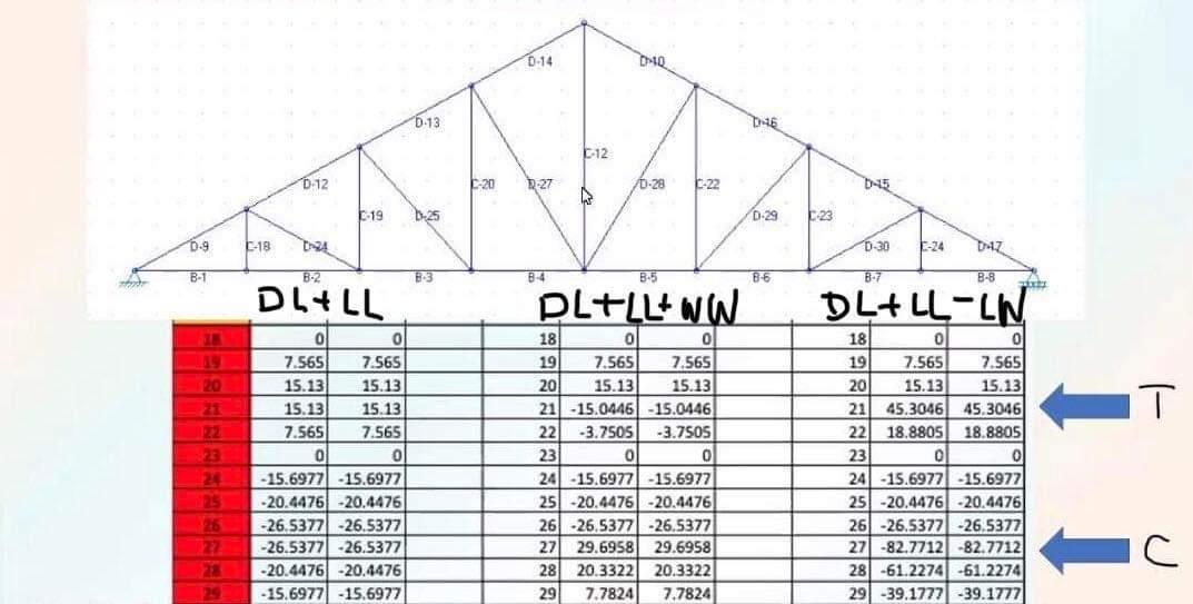 Steel Design Design The Web Of The Truss Show