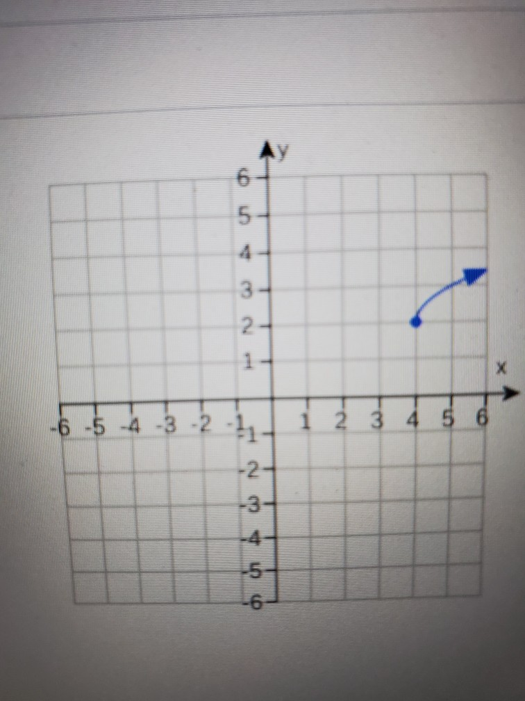 Solved Find The Domain And The Range Of The Relation Find