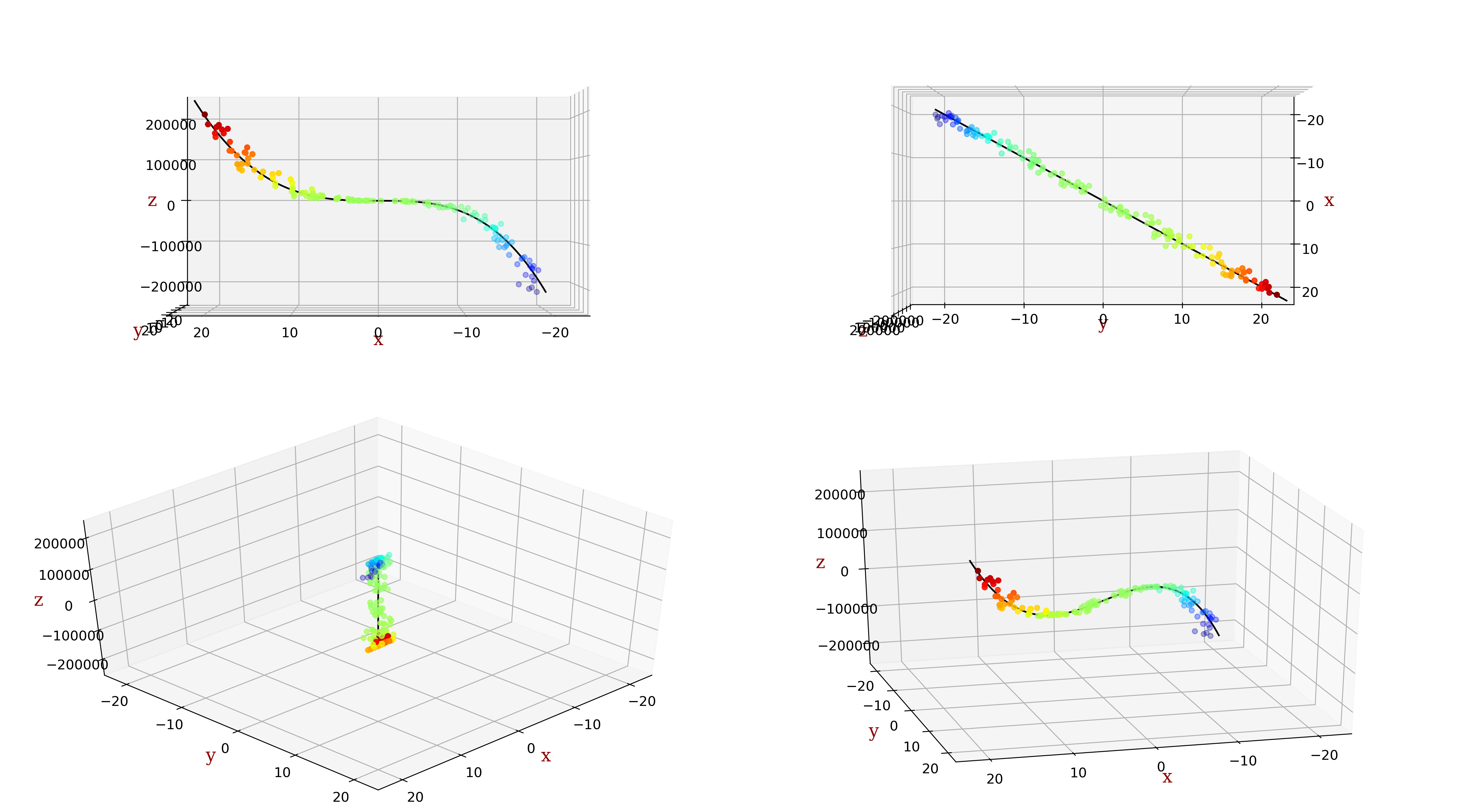 Solved How do I create this fitted curve line? | Chegg.com