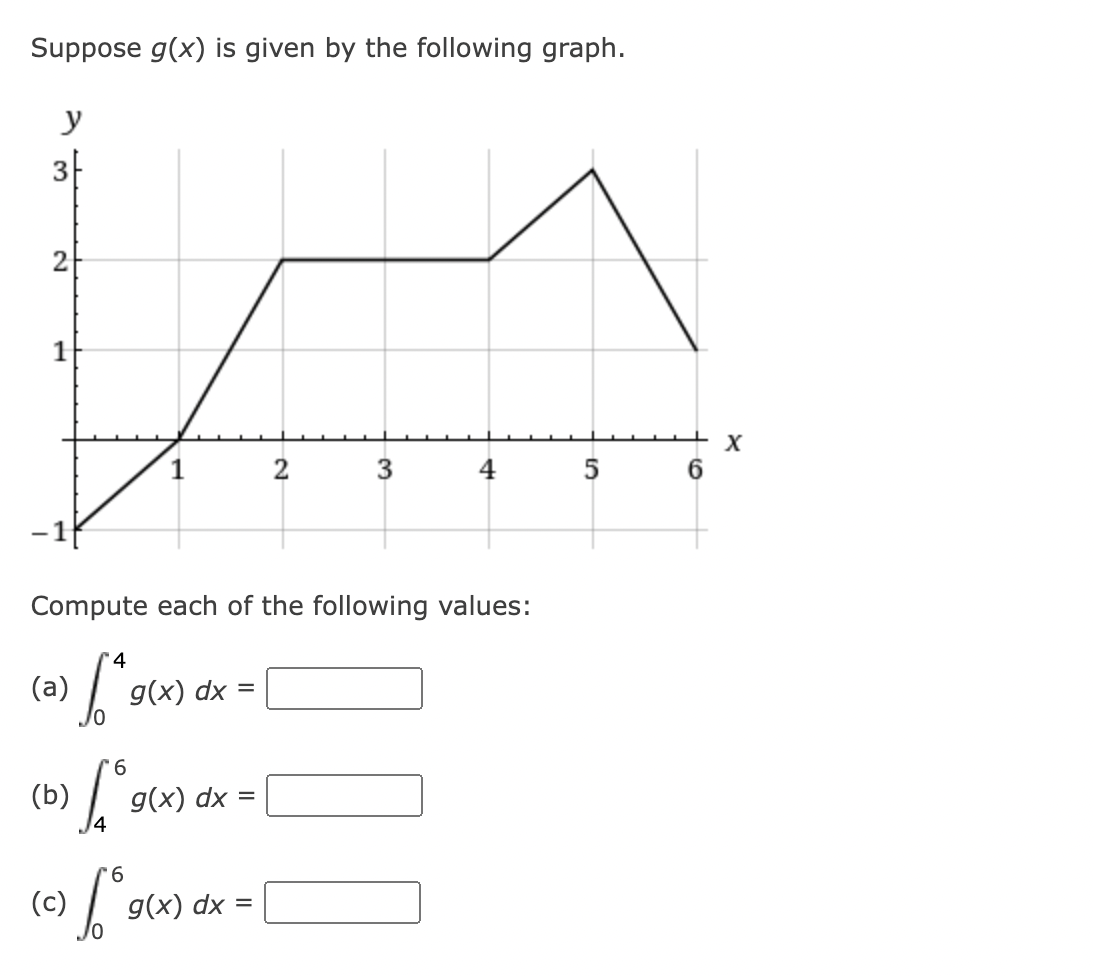 Solved Suppose g(x) is given by the following graph. у 31 2 | Chegg.com