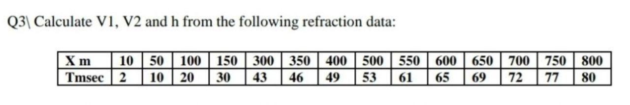 Solved Q31 Calculate V1, V2 and h from the following | Chegg.com