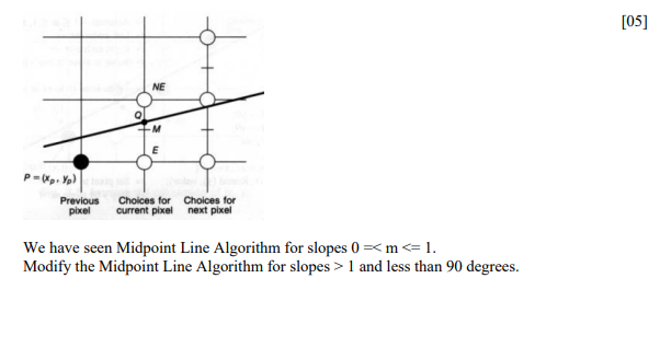 Solved [05] NE M P-W. Yp) Previous pixel Choices for Choices | Chegg.com
