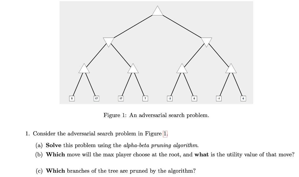 Solved 5 17 17 7 6 Figure 1 An Adversarial Search Problem 
