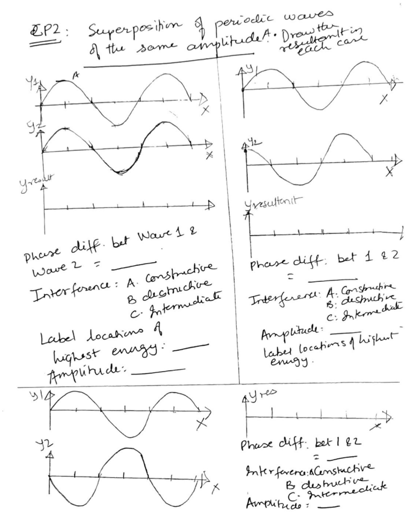 Solved EP2: Superposition of periodic waves C. Intermediate | Chegg.com