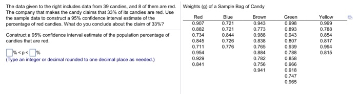 Solved The data given to the right includes data from 39 | Chegg.com