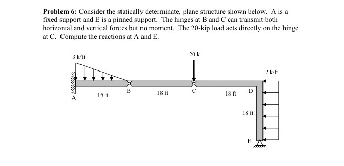 Solved Problem 4: The beam below has a pinned support at A, | Chegg.com