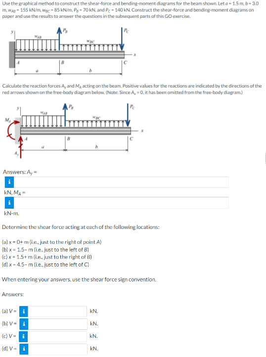 Solved Use the graphical method to construct the shear-force | Chegg.com