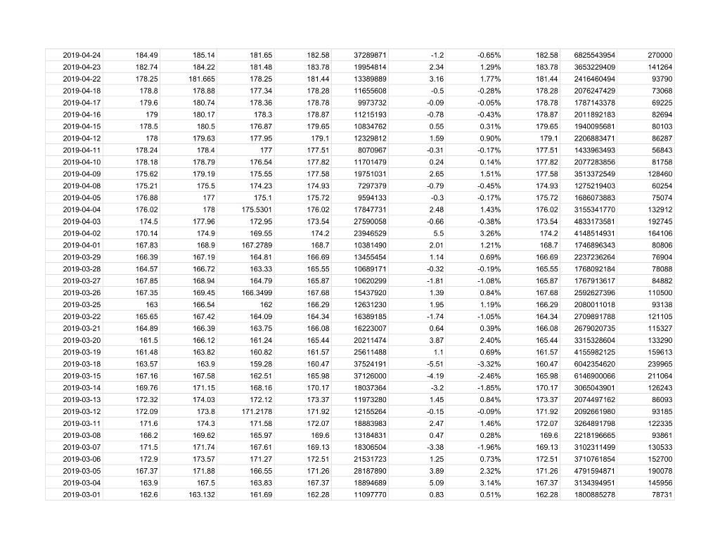 Hello I Need Help With My Python Assignment I Am 