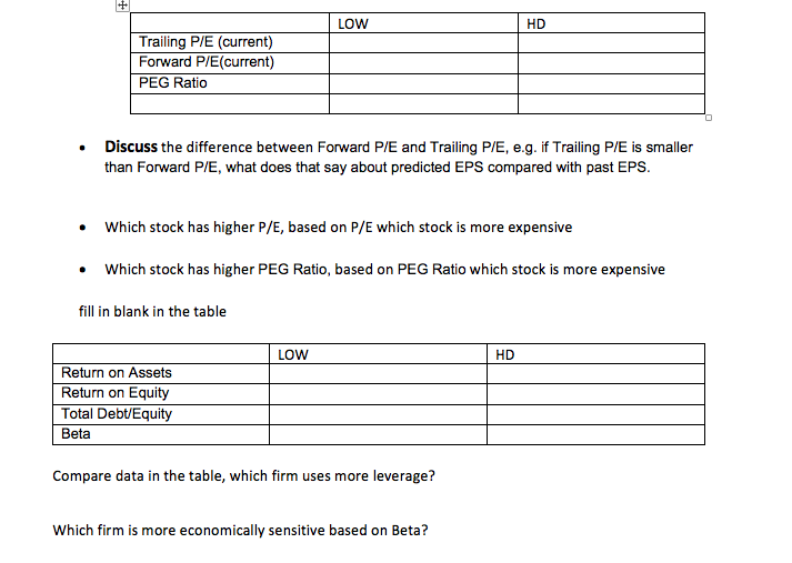 | LOW HD Trailing P/E (current) Forward P/E(current) | Chegg.com