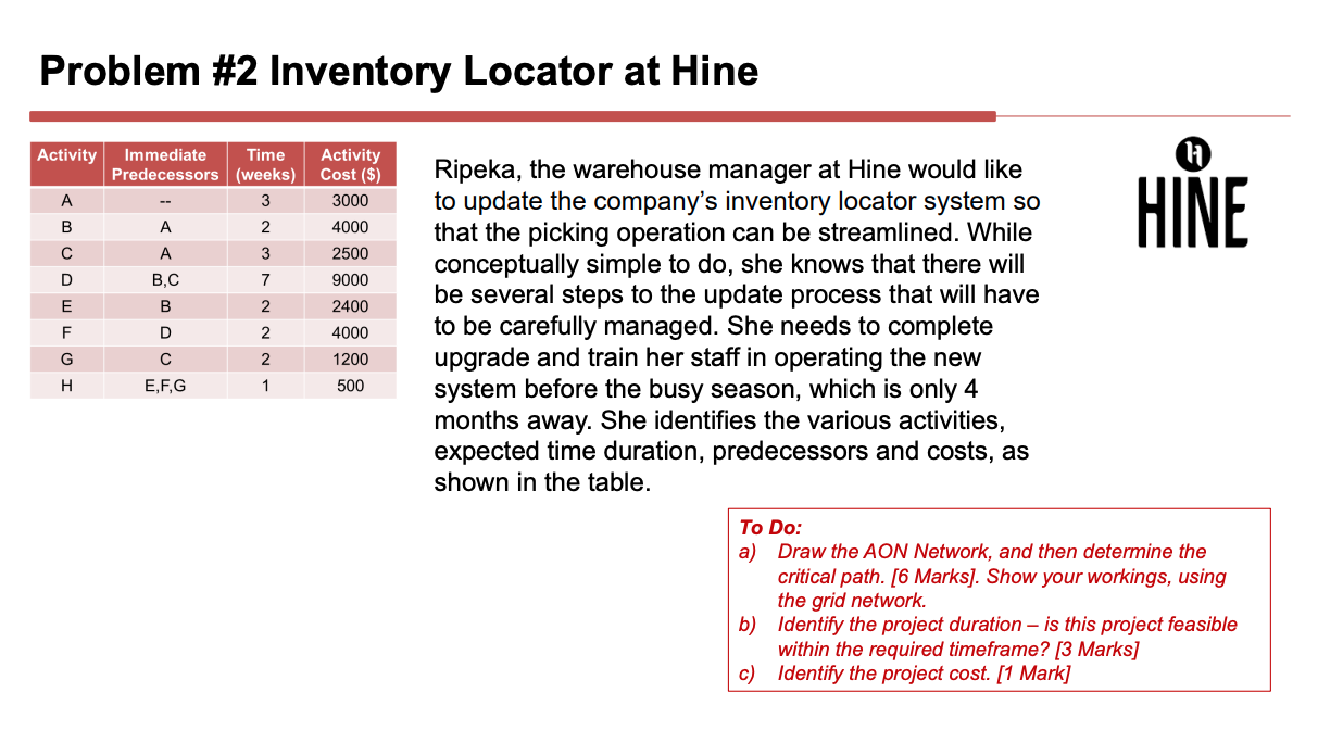 Solved Problem #2 Inventory Locator at Hine Ripeka, the | Chegg.com