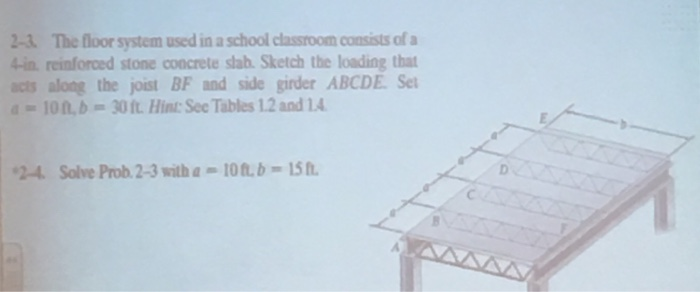 Solved 2-3 The floor system used in a school classroom | Chegg.com