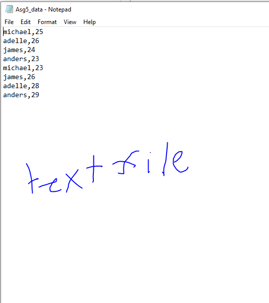 Solved Asg5_data - Notepad File Edit Format View Help | Chegg.com