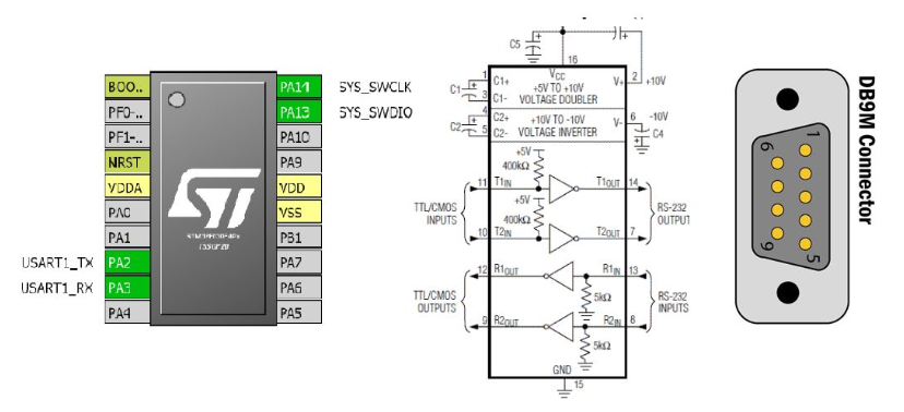 Consider equipment based on the STM32F030F4P6 chip | Chegg.com