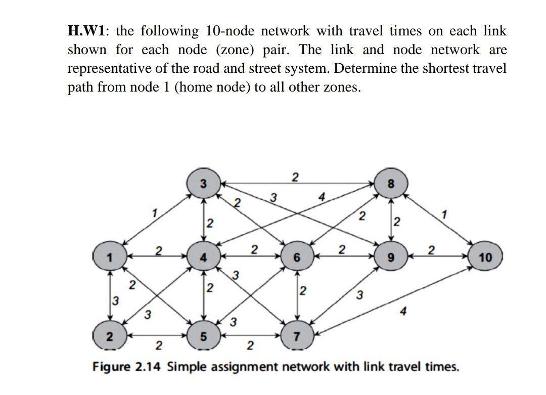 Solved H.W1: the following 10-node network with travel times | Chegg.com