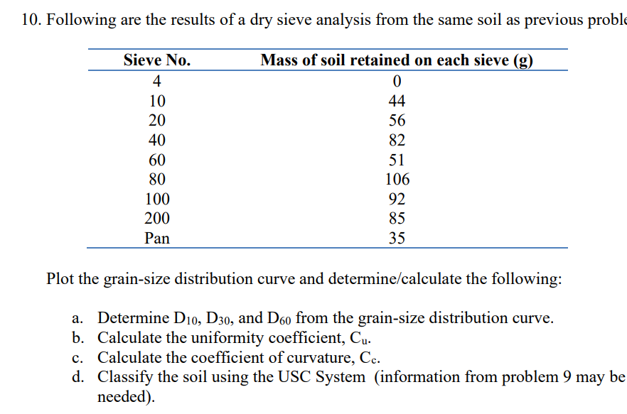 Solved 10. Following are the results of a dry sieve analysis | Chegg.com