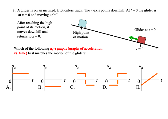 Solved Which of the following ax–t graphs (graphs of | Chegg.com
