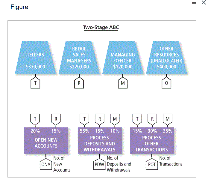FigureThe Cumberland branch of Barron State Savings | Chegg.com