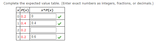 Solved Complete the expected value table. (Enter exact | Chegg.com