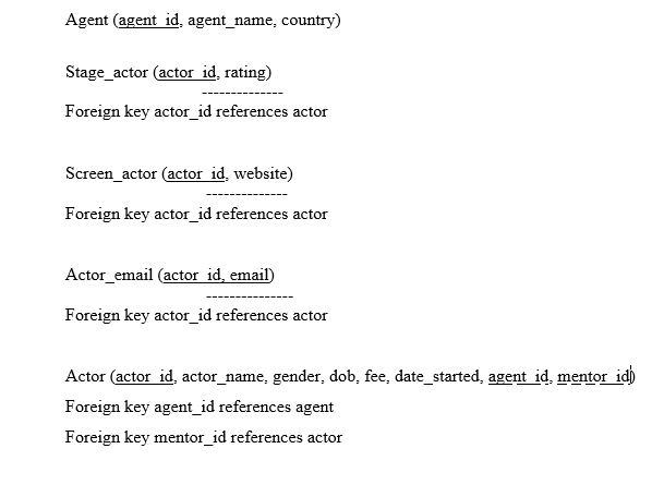 Solved Question 1 Please create a SQL code for the | Chegg.com