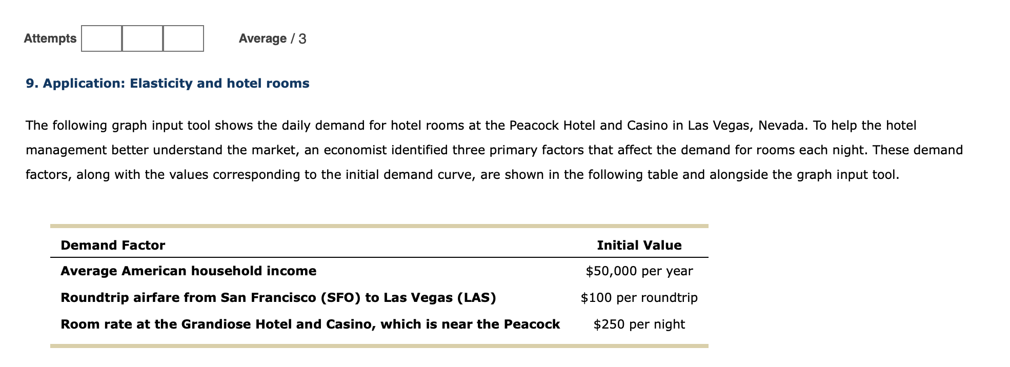Solved Attempts Average/3 9. Application: Elasticity and | Chegg.com