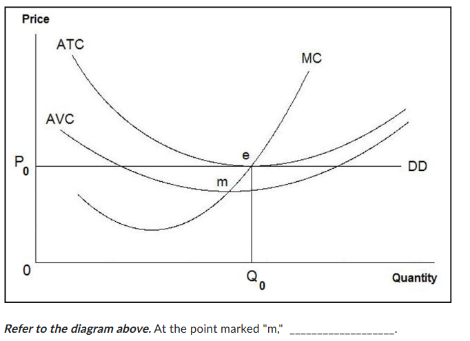 Solved Refer to the diagram above. At the point marked "m," | Chegg.com