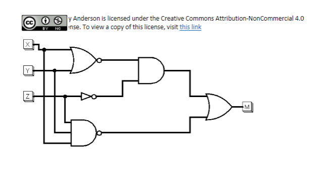 Solved Follow-Along 3b-Converting Logic Logic circuit → | Chegg.com