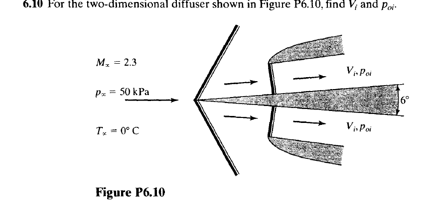 6.10 For the two-dimensional diffuser shown in Figure | Chegg.com