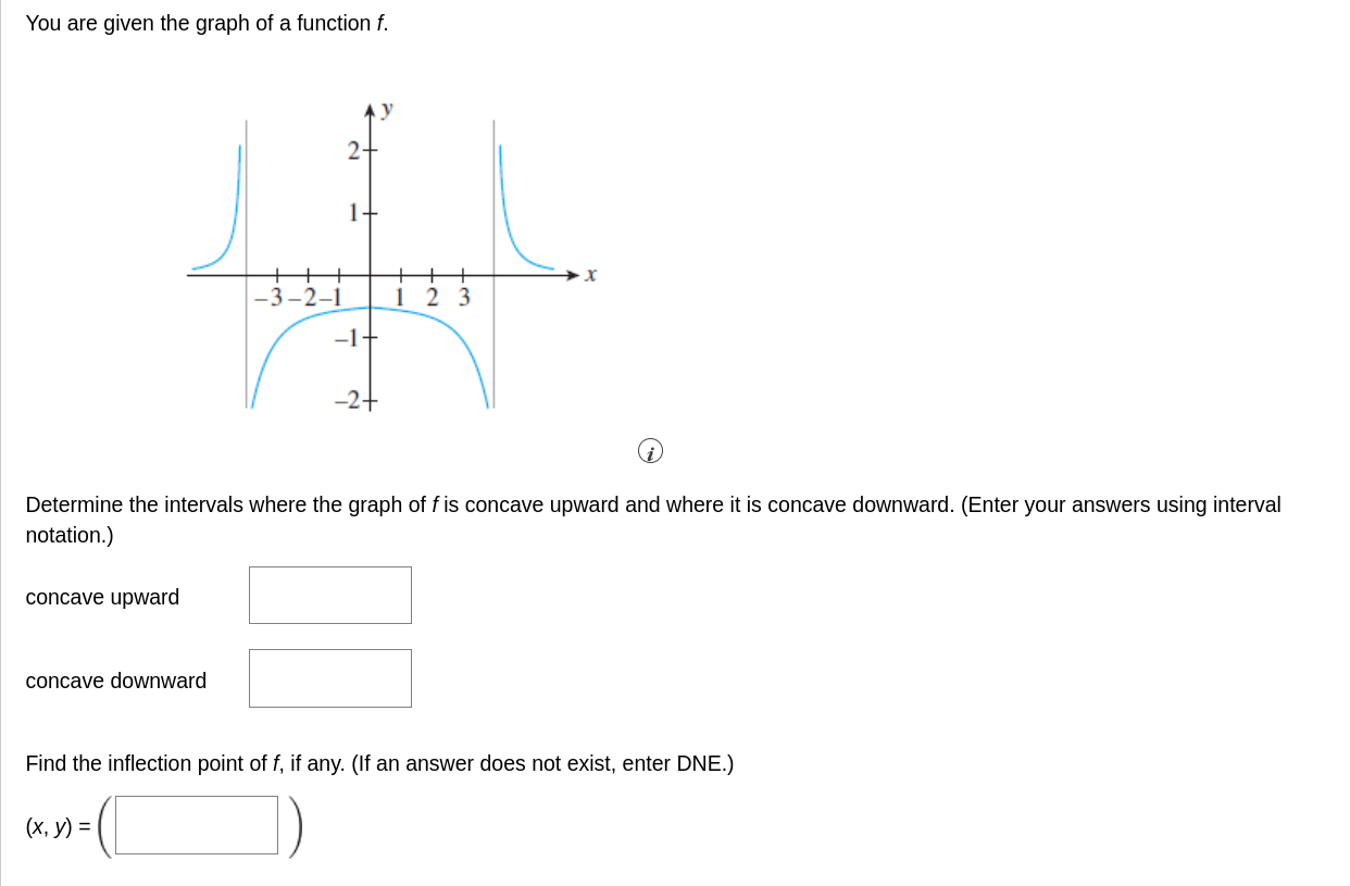 Solved You are given the graph of a function f. 2+ 1 ਆ | Chegg.com
