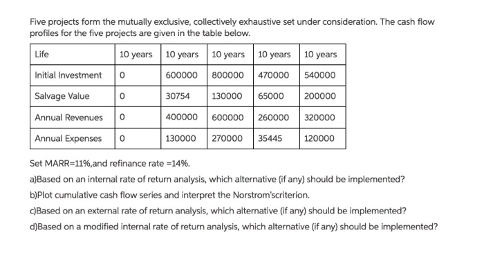 Solved Five projects form the mutually exclusive, | Chegg.com