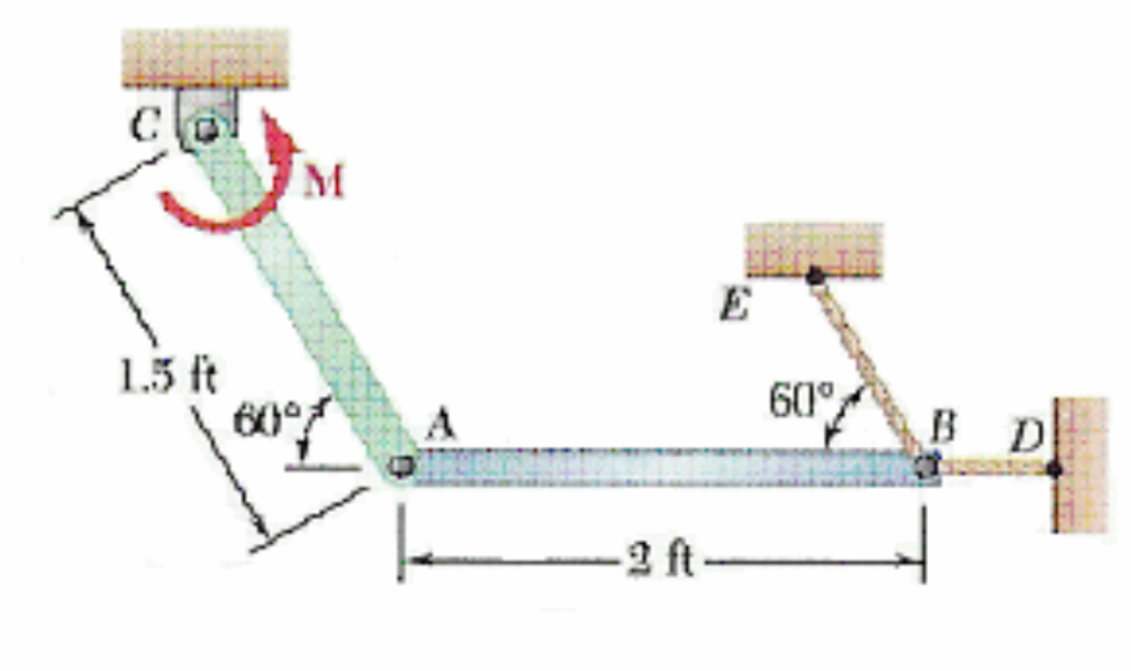 Solved An 8-lb. Uniform AB bar is held in place by two ropes | Chegg.com