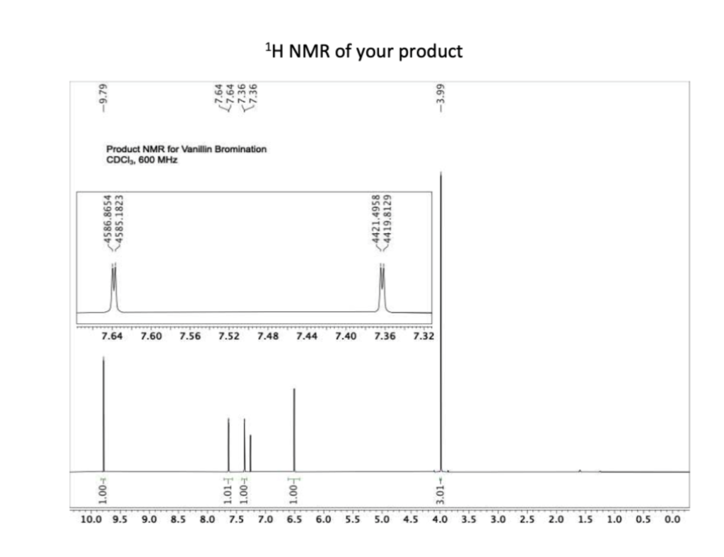 Solved 1H NMR of your product -9.79 Product NMR for Vanillin | Chegg.com